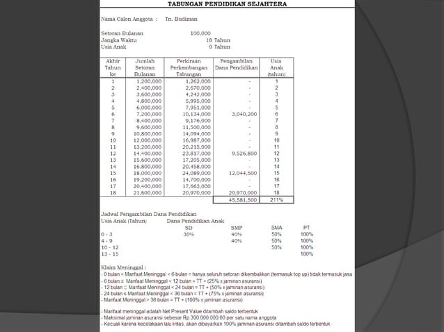 Tabungan pendidikan sejahtera copy 1 | PPTX