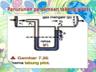 Tabung pitot baru2 | PPTX