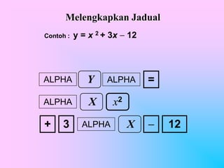 Penggunaan Kalkulator Saintifik -Taburan normal | PPTX
