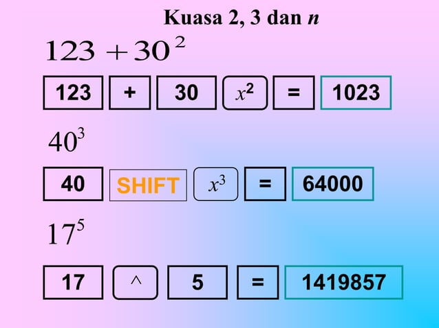 Penggunaan Kalkulator Saintifik -Taburan normal | PPTX