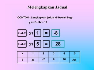 Penggunaan Kalkulator Saintifik - Taburan normal | PPTX