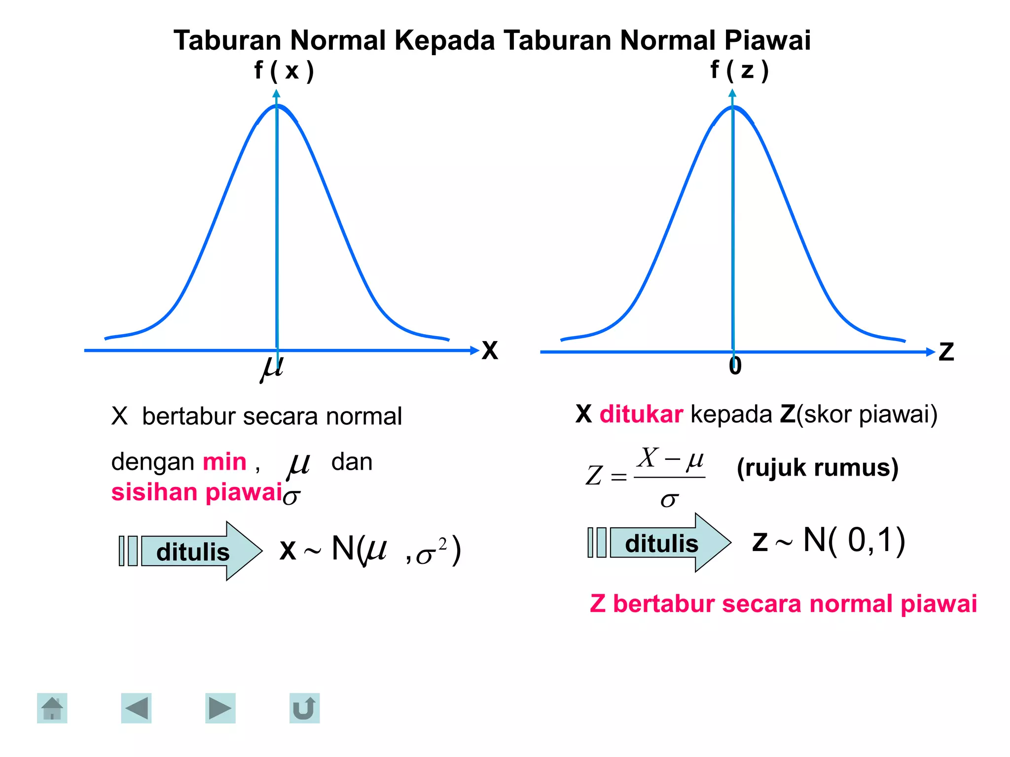 Taburan normal 1 | PPTX