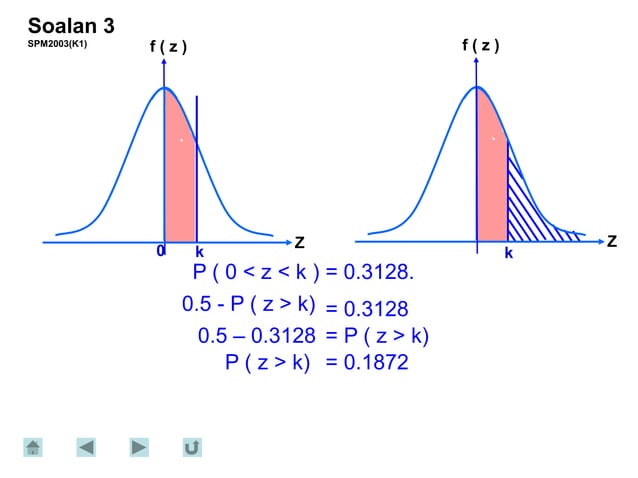 Taburan normal 1 | PPTX