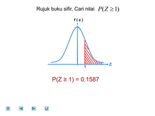 Taburan normal 1 | PPTX