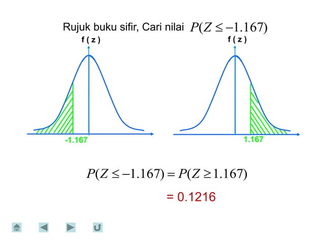 Taburan normal 1 | PPTX