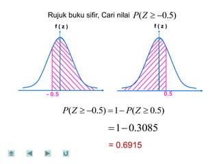 Taburan normal 1 | PPTX