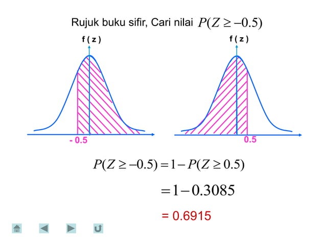 Taburan normal 1 | PPTX