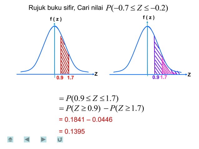 Taburan normal 1 | PPTX