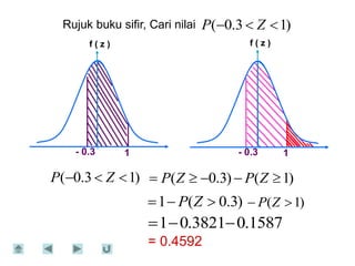 Taburan normal 1 | PPTX