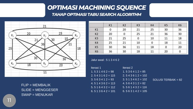analisa tabu seacrh algorithm pada traveling salesman problem.pptx