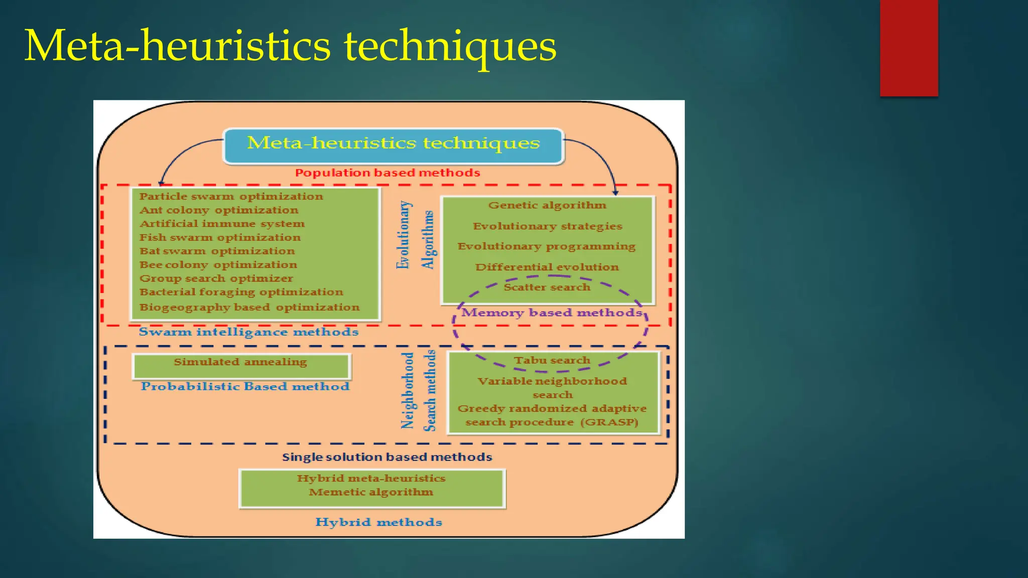Tabu Search Algorithm Meta Heuristics Pptx Search Internet