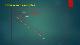 Tabu search algorithm (Meta-heuristics).pptx