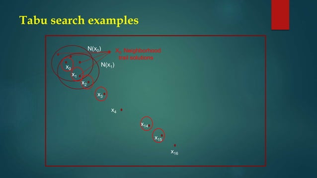 Tabu search algorithm (Meta-heuristics).pptx | Search | Internet