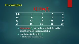 Tabu search algorithm (Meta-heuristics).pptx