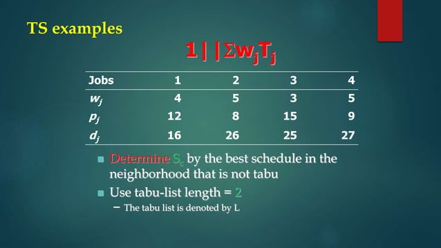 Tabu search algorithm (Meta-heuristics).pptx | Search | Internet