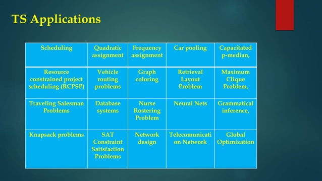 Tabu Search Algorithm Meta Heuristicspptx