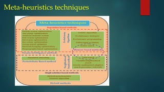 Tabu search algorithm (Meta-heuristics).pptx