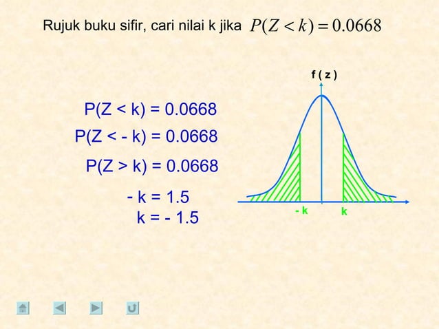 Tabutan normal | PPT