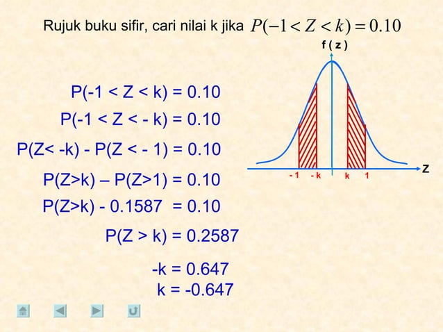 Tabutan normal | PPT