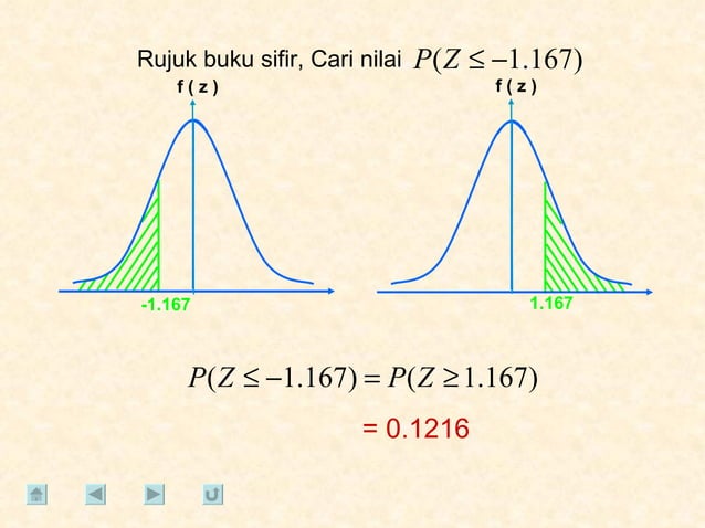 Tabutan normal | PPT