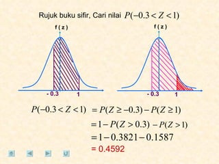 Tabutan normal | PPT