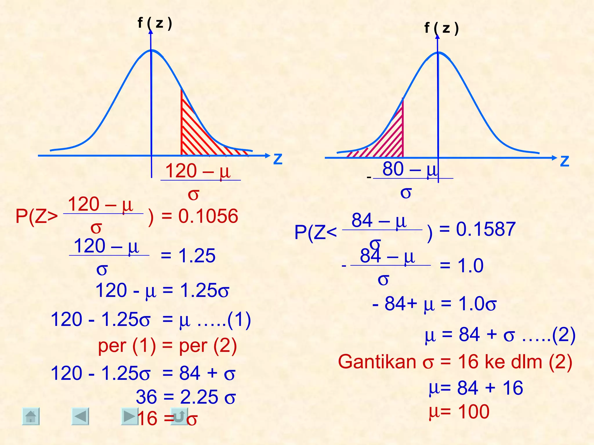 Tabutan normal2 | PPT