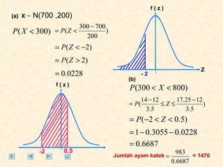 Tabutan normal2 | PPT