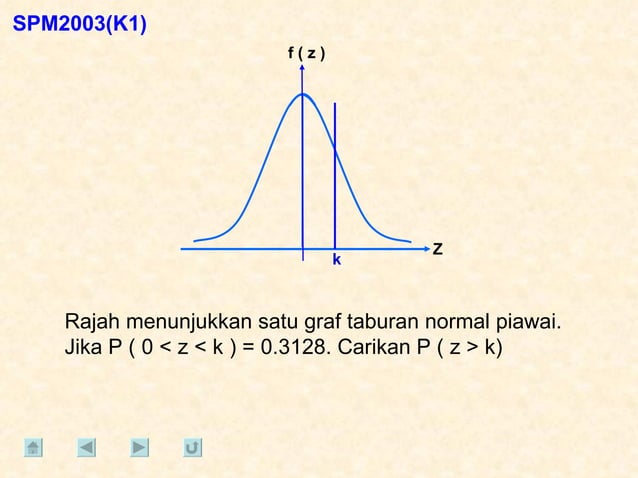 Tabutan normal2 | PPT