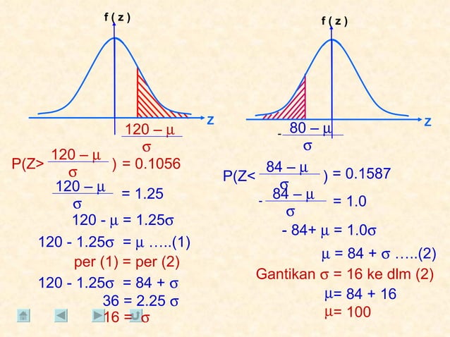 Tabutan normal2 | PPT