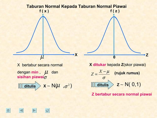 Tabutan normal3 | PPT