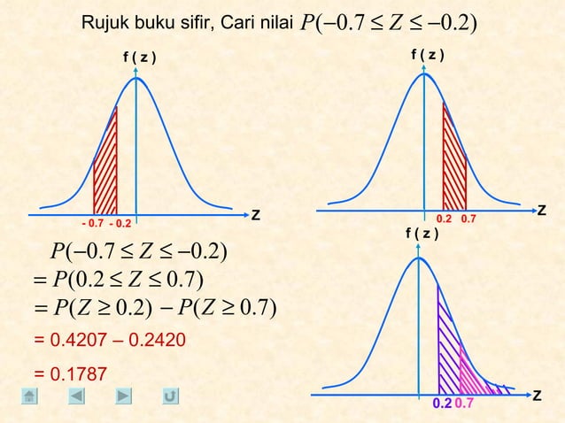 Tabutan normal3 | PPT
