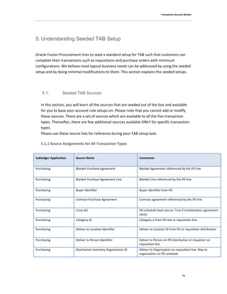 Transaction Account Builder Oracle Fusion Procurement | PDF