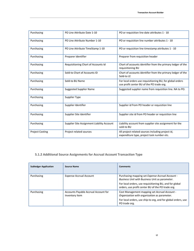 Transaction Account Builder Oracle Fusion Procurement | PDF