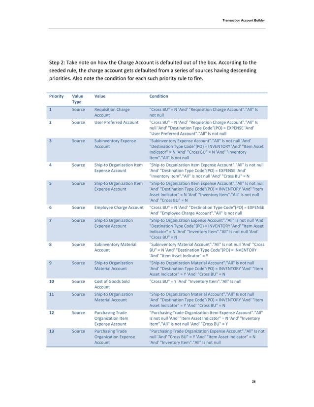 Transaction Account Builder Oracle Fusion Procurement | PDF