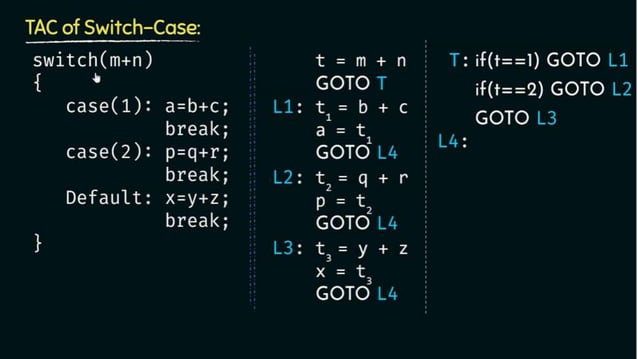 Three Address Code Generation Compiler Design Ppt Free Download