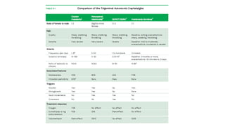 TTrigeminal autonomic cephalgia - primary hedache | PPTX | Brain and ...