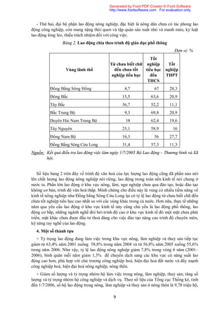 Tac Dong Cua Tham Gia WTO Voi Lao Dong Viet Nam | PDF