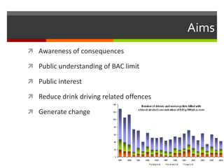 TAC Drink Driving PR campaign | PPTX