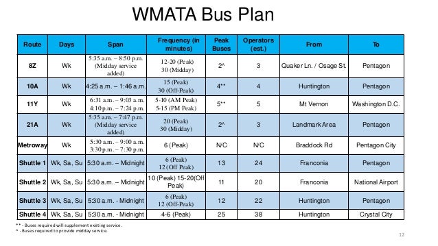 WMATA Blue and Yellow Lines Station Shutdown Bus Service Plans