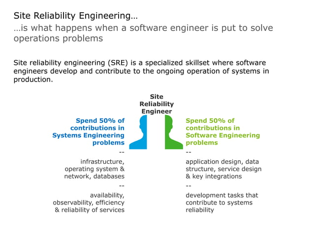 Getting started with Site Reliability Engineering (SRE) | PDF | Computer Software and ...