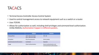 Tacacs+ with ise 2.4_ CCIE | PPTX | Computer Peripherals | Computing