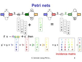 Using Petri Net Invariants in State Space Construction | PPT