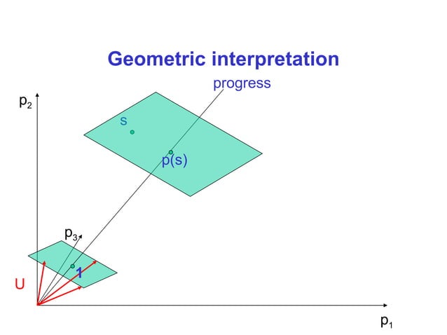 Automated Calculation of a Progress Measure of the Sweep-Line Method | PPT