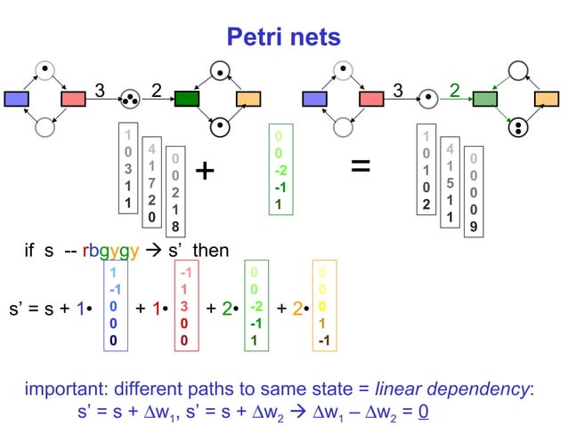 Automated Calculation of a Progress Measure of the Sweep-Line Method | PPT
