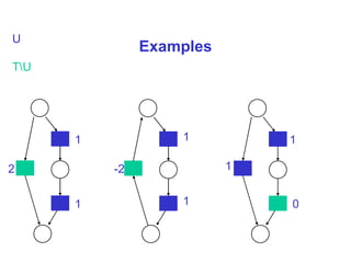 Automated Calculation of a Progress Measure of the Sweep-Line Method | PPT