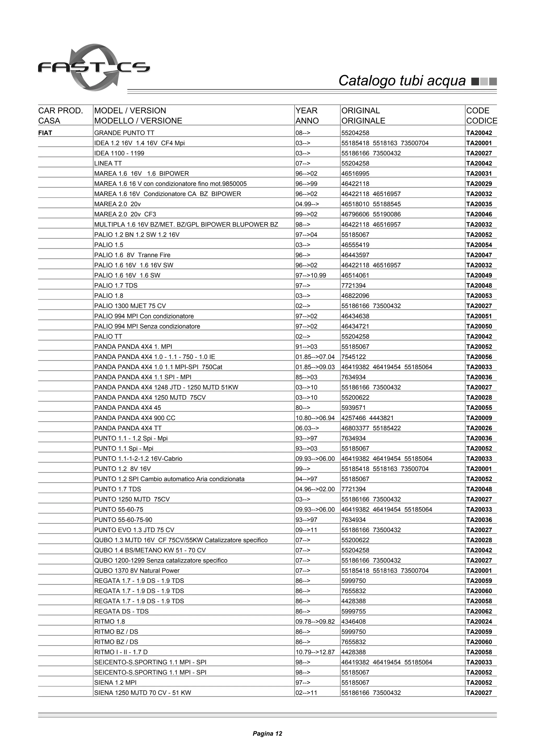 Catalogo Tubi Acqua | PDF