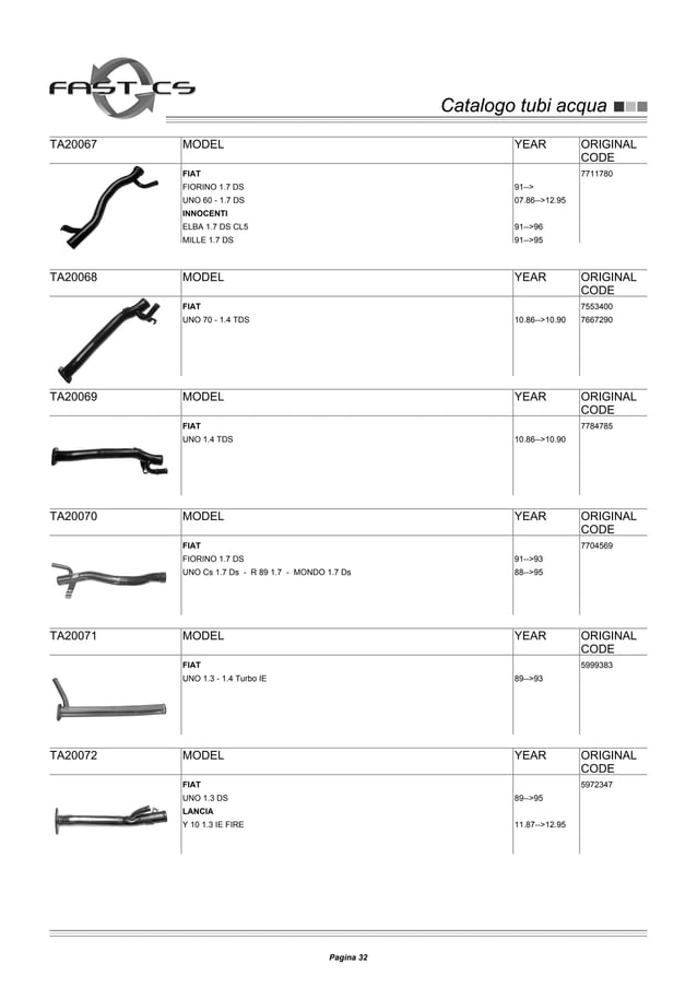 Catalogo Tubi Acqua | PDF