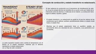 Transferencia de calor por Conducción en estado transitorio | PPTX