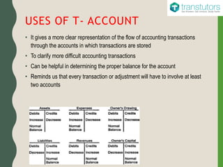 T Accounts | Accounting | PPTX