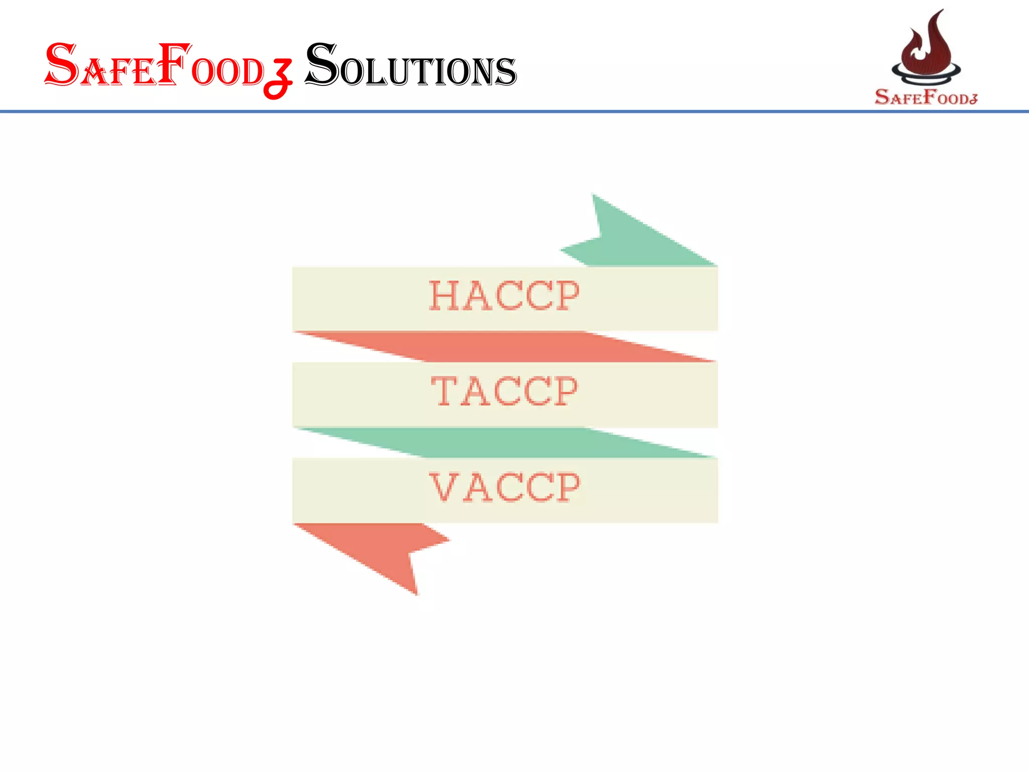 Taccp vaccp ppt final | PPT